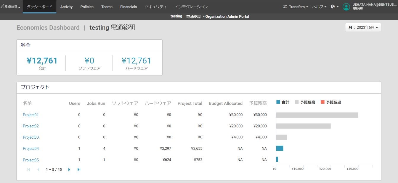Rescale Platform｜製品｜製造業DXの電通総研